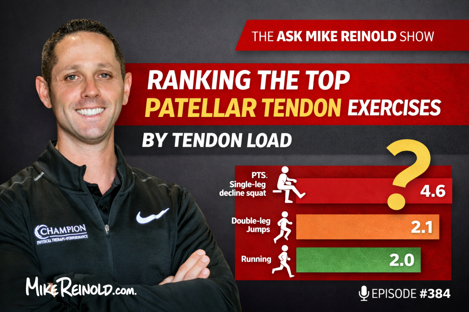 Ranking the Top Patellar Tendon Exercises by Tendon Load - Mike Reinold