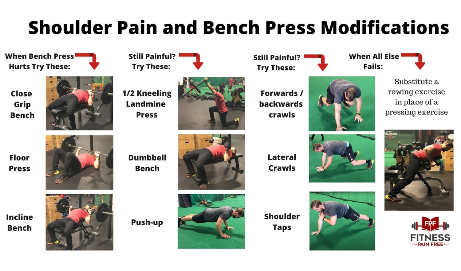 6 Pro Tips for Reducing Shoulder Pain During Bench Press - Mike Reinold