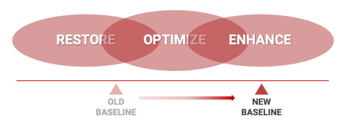 Performance Physical Therapy: Why We Need to Progress