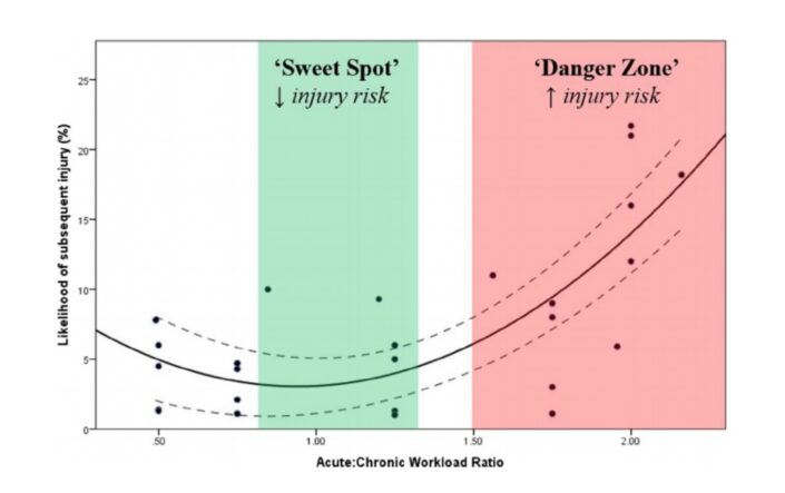 The Science Behind Baseball Interval Throwing Programs: A Data-Driven ...